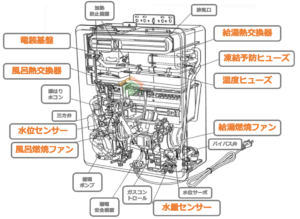 マンション用給湯器の交換費用の相場｜価格を安く抑える4つのコツ